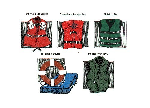 How To Choose The Right Life Jacket For Your Needs