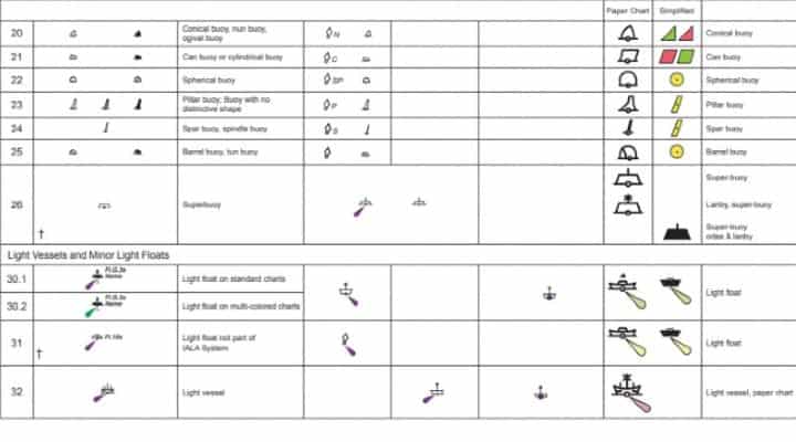 What You Need to Know About Chart Symbols