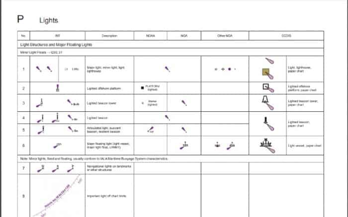 What You Need to Know About Chart Symbols
