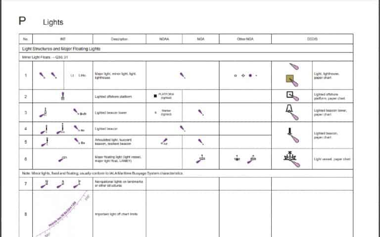 What You Need to Know About Chart Symbols