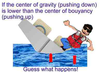How do Boats Float?