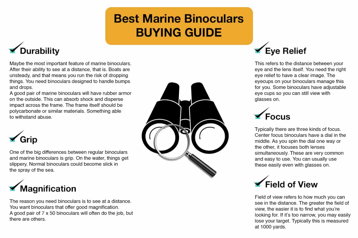 Reviewing The Best Marine Binoculars of 2024
