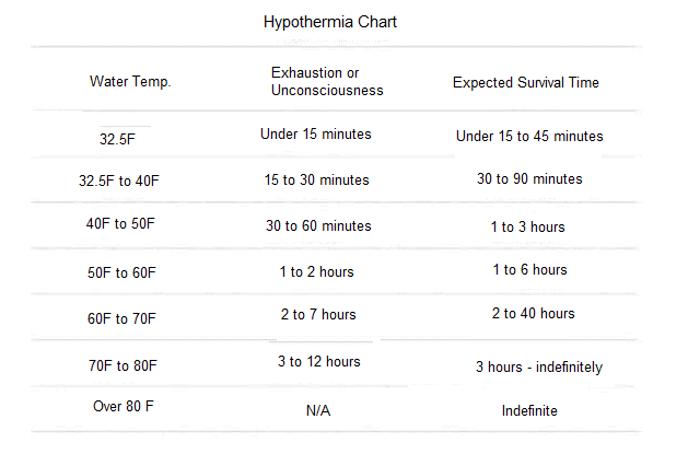 Hypothermia Symptoms and Causes